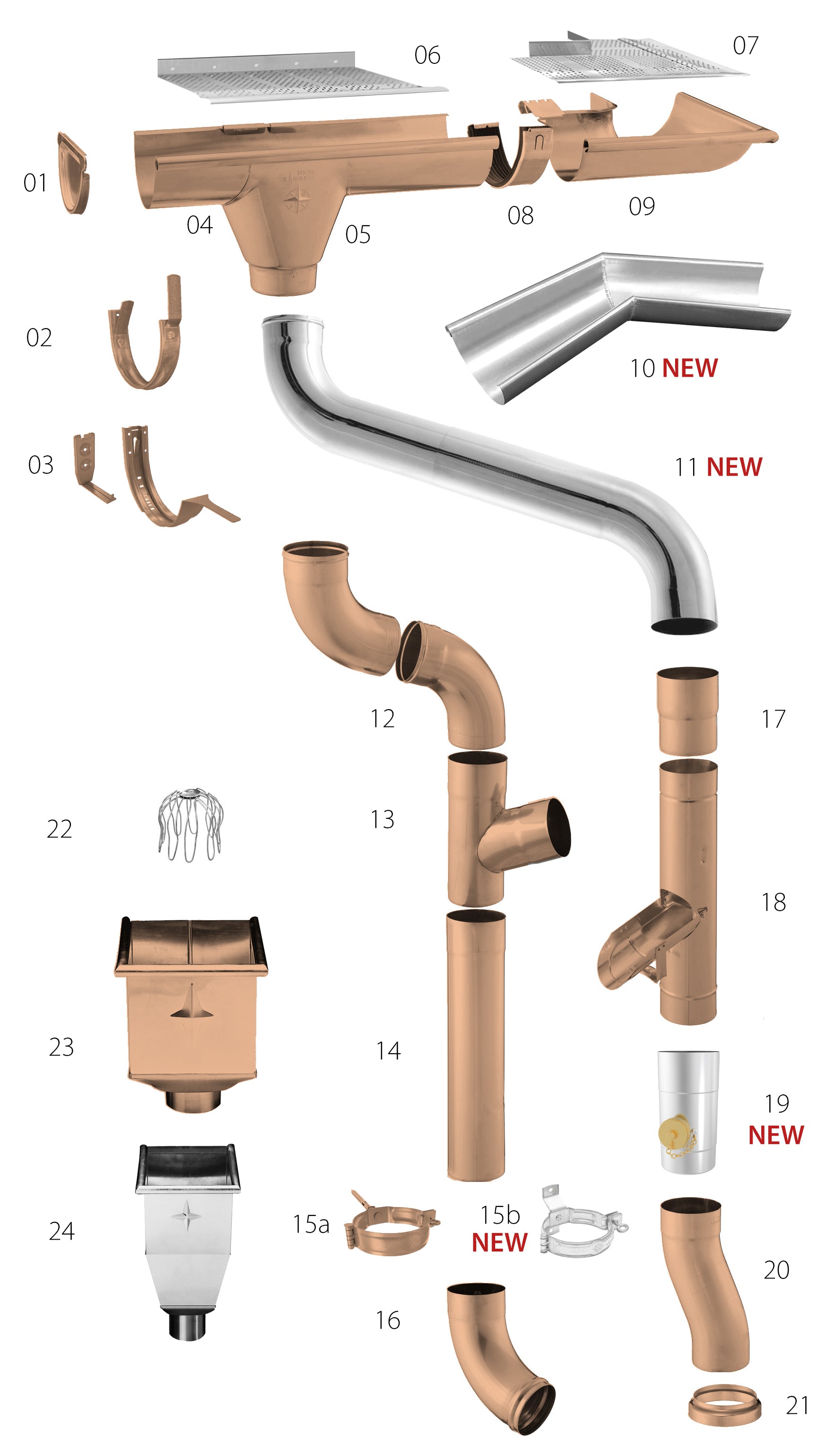 Copper Gutters | Rainelements